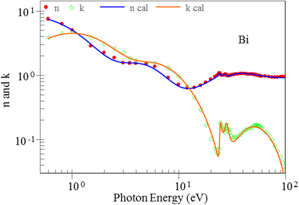 Optical dispersion equations for metals applicable to the Far-IR ...