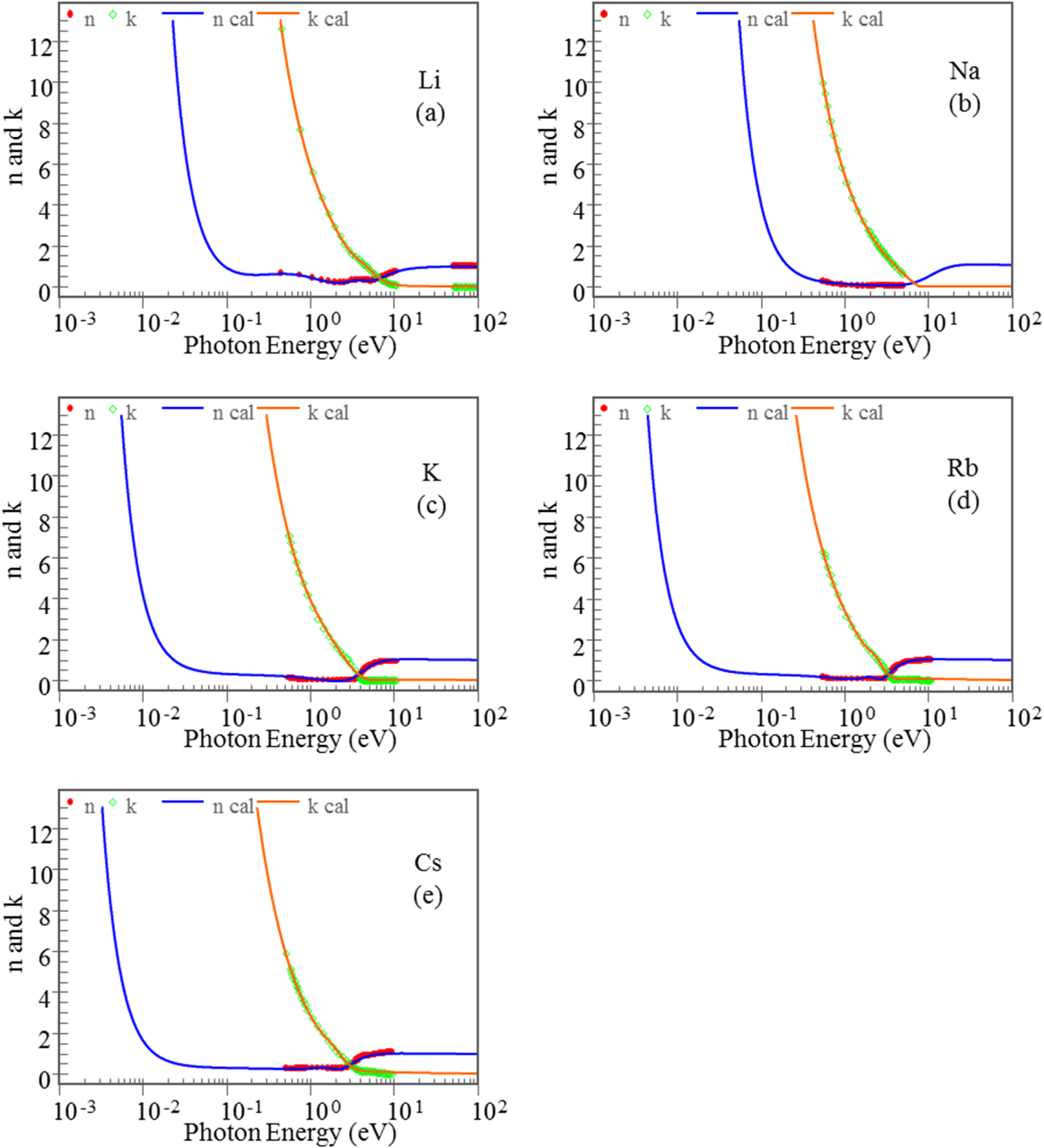Optical dispersion equations for metals applicable to the Far-IR ...