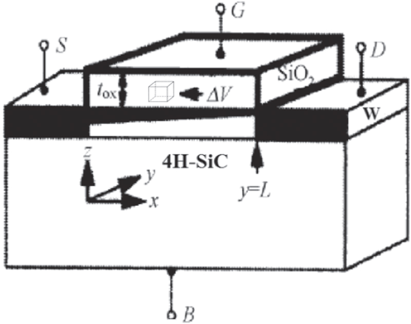 The spatial and energy distribution of oxide trap responsible for 1/f ...