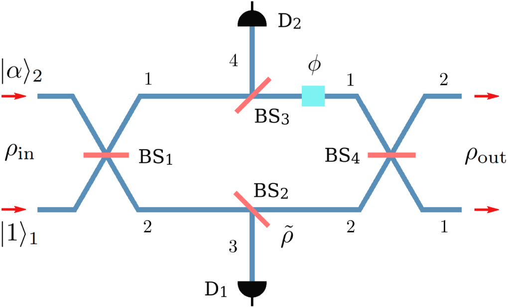 Generating two-mode squeezing with multimode measurement-induced ...