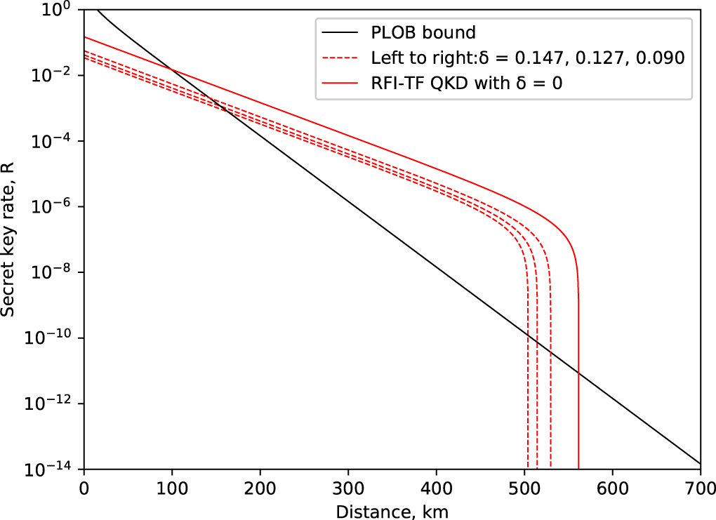 Reference frame independent twin field quantum key distribution with source flaws - IOPscience