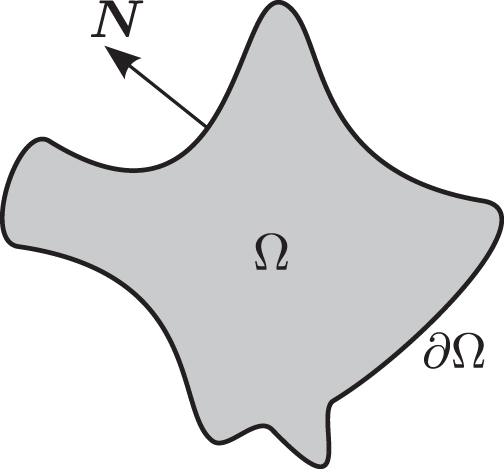Vectorizing Green's identities - IOPscience