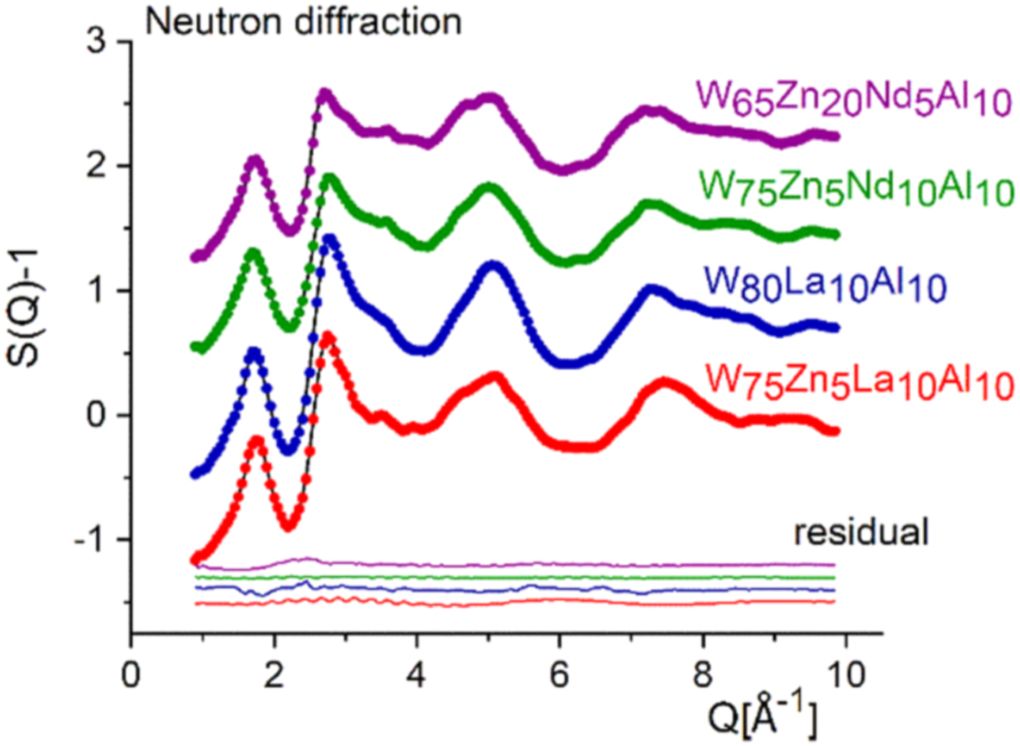 Local structure and dynamics of tungsten oxide-based glasses: insights ...