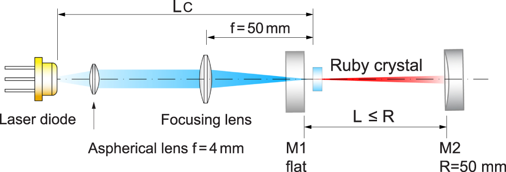 Maiman revisited: tuneable single mode CW ruby ring laser - IOPscience