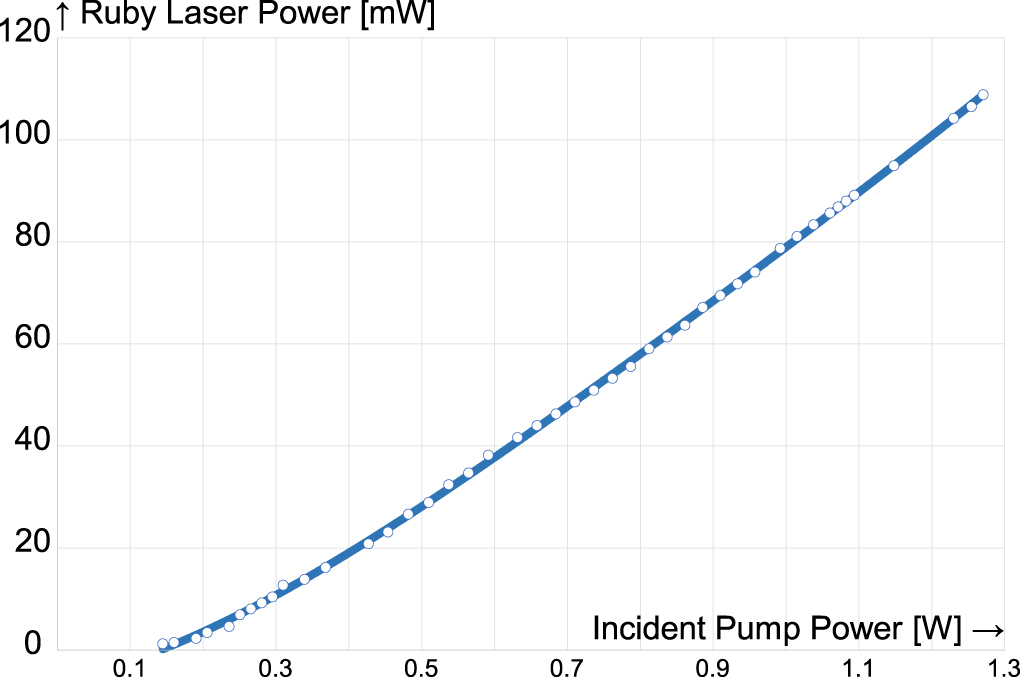 Maiman revisited: tuneable single mode CW ruby ring laser - IOPscience
