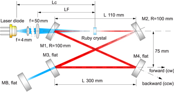 Maiman revisited: tuneable single mode CW ruby ring laser - IOPscience