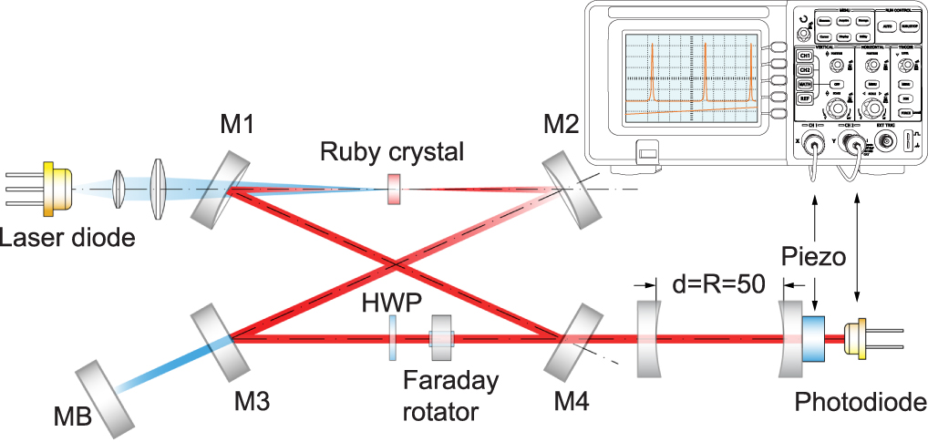 Maiman revisited: tuneable single mode CW ruby ring laser - IOPscience