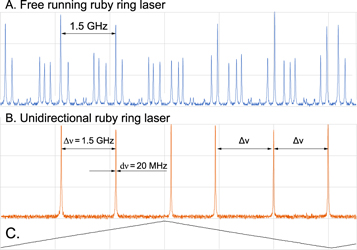 Maiman revisited: tuneable single mode CW ruby ring laser - IOPscience