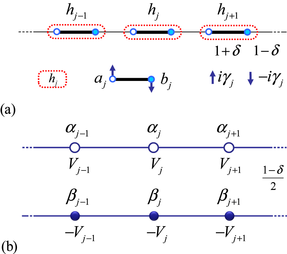 Anderson localization induced by complex potential - IOPscience