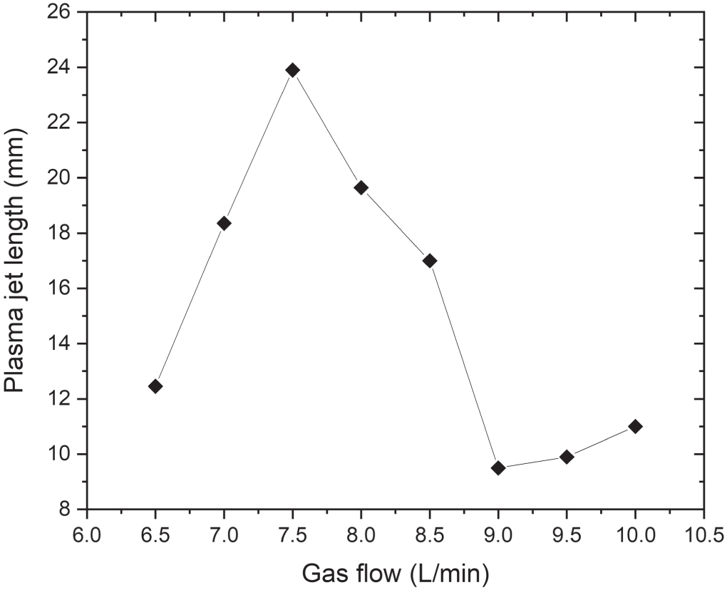 Atmospheric plasma jet for surface treatment of biomaterials - IOPscience