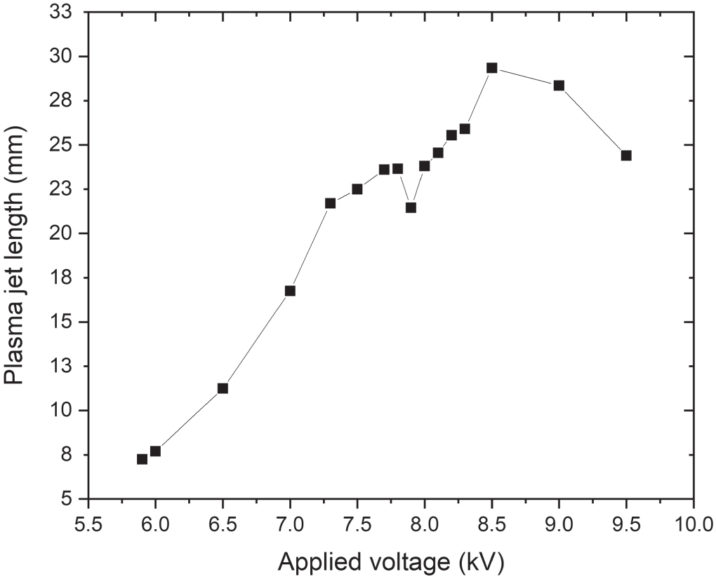 Atmospheric plasma jet for surface treatment of biomaterials - IOPscience