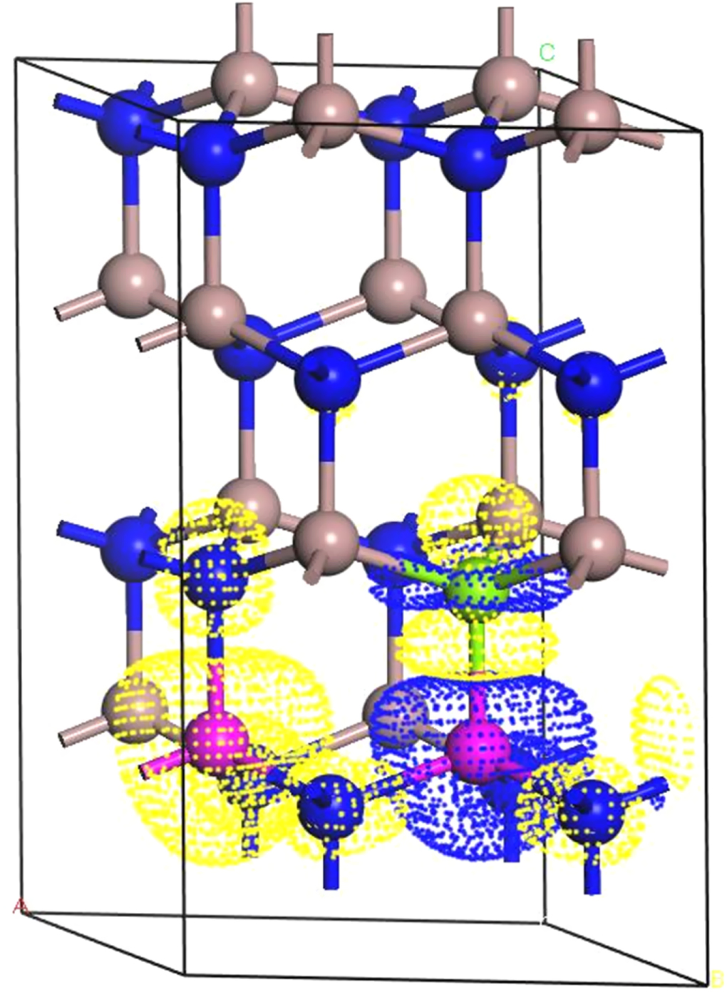 Improving optical properties of wurtzite GaN with C and Fe co-doping: A ...