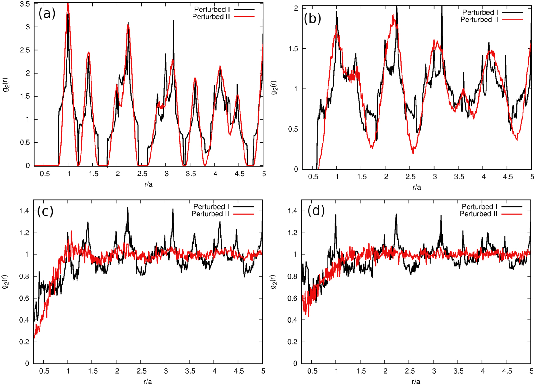 Regularity and resilience of short-range order in uniformly randomized ...
