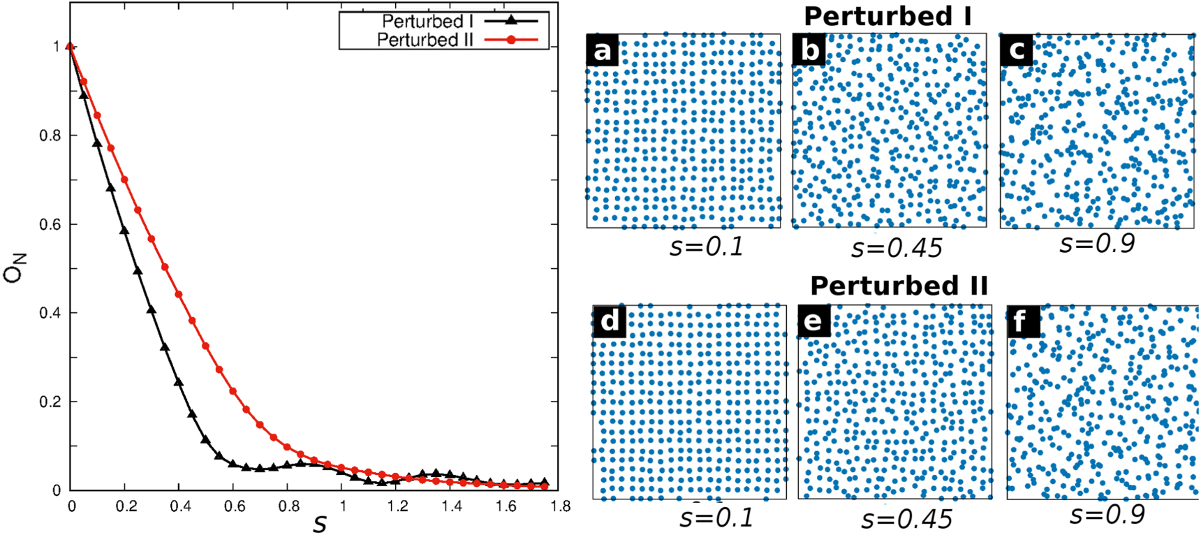 Regularity and resilience of short-range order in uniformly randomized ...