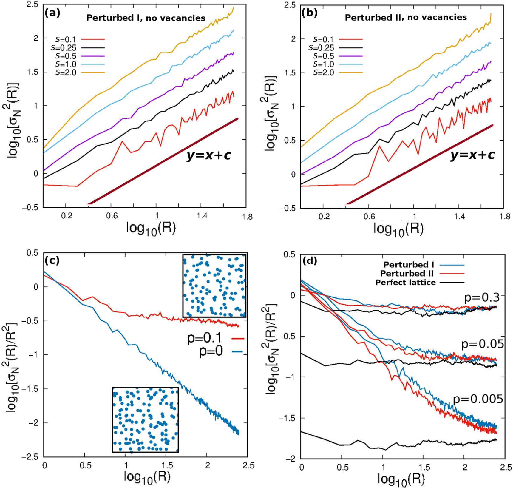 Regularity and resilience of short-range order in uniformly randomized ...