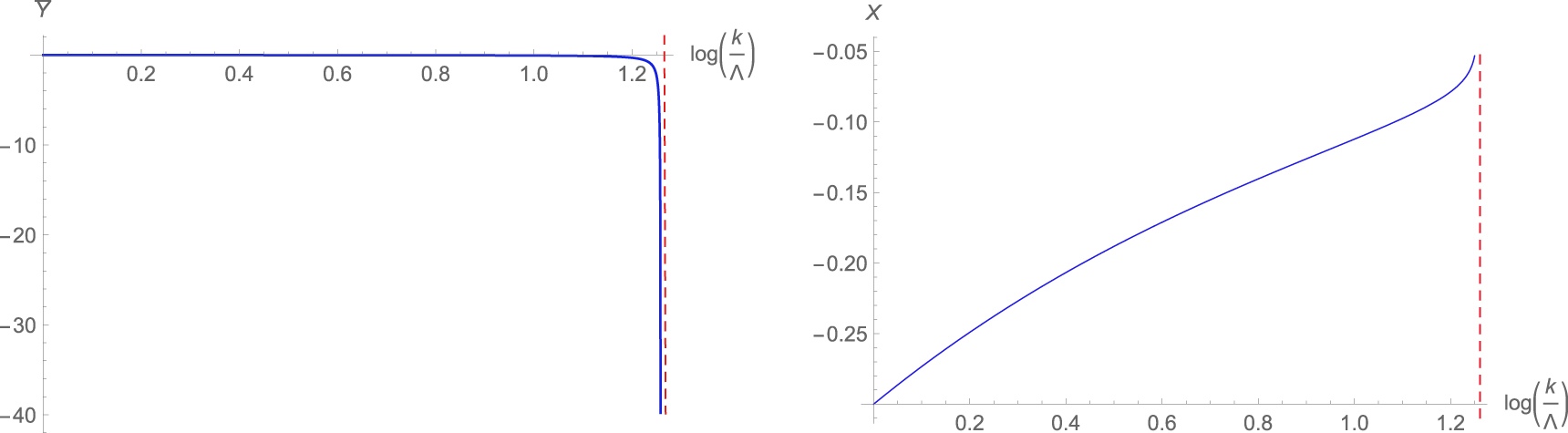 Functional renormalization group for multilinear disordered Langevin dynamics I Formalism and ...
