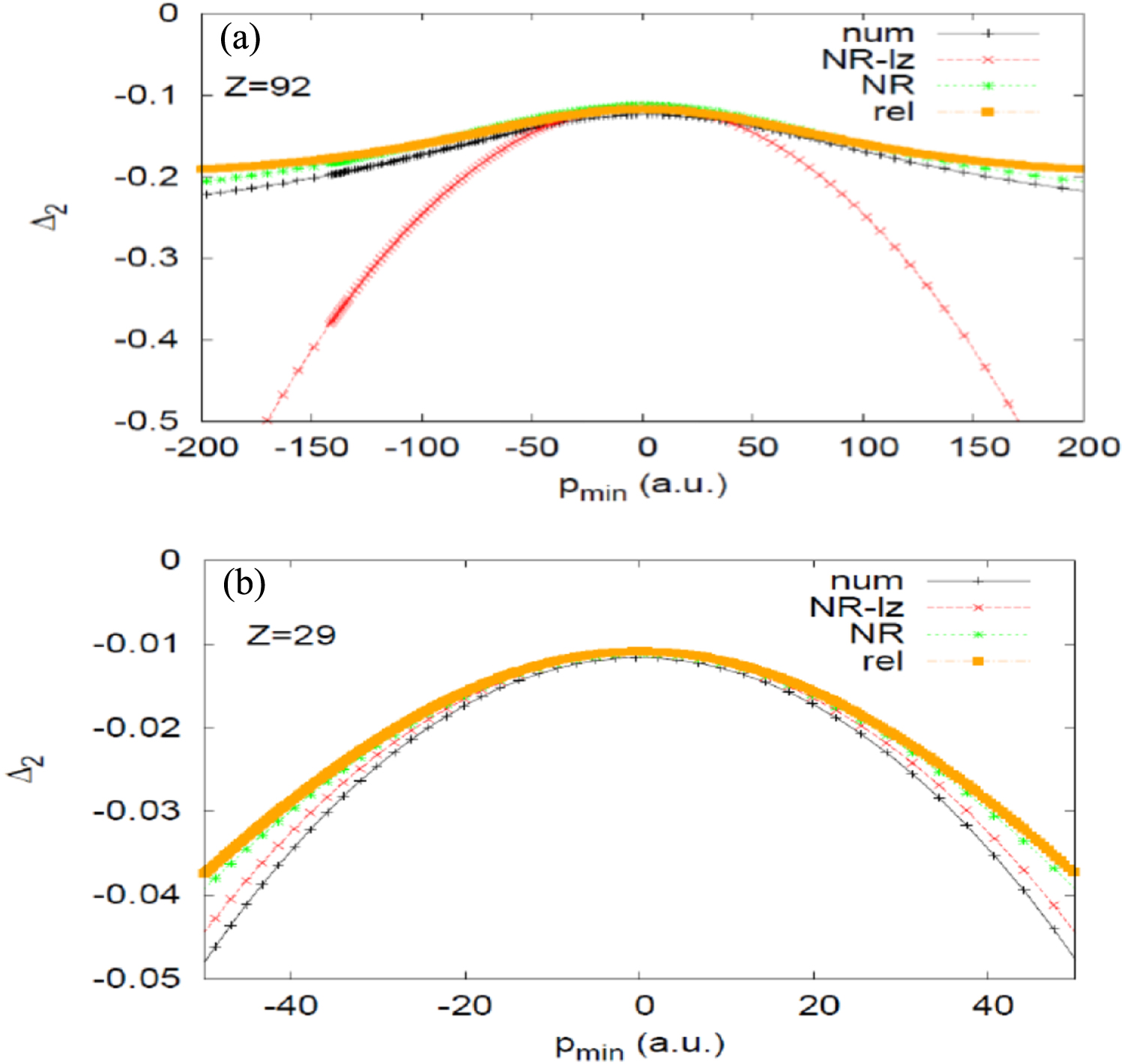 Correction of a relativistic impulse approximation expression used to ...