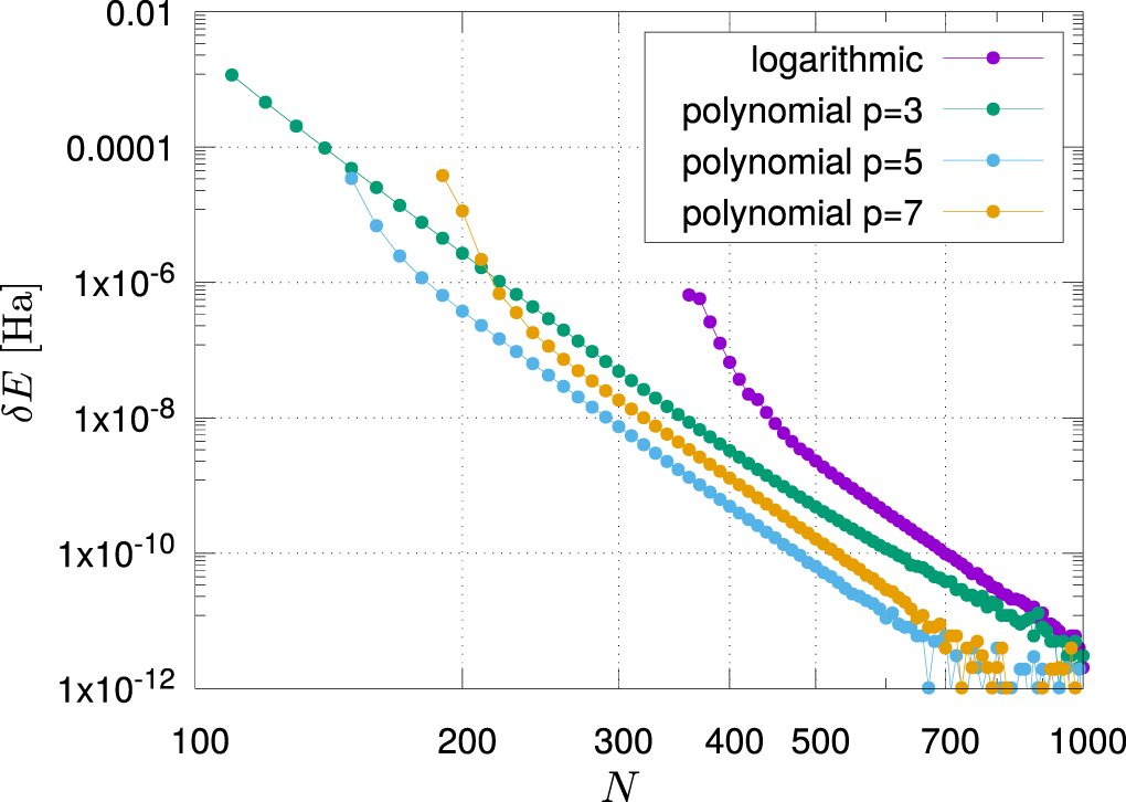 Radial Kohn–Sham problem via integral-equation approach - IOPscience