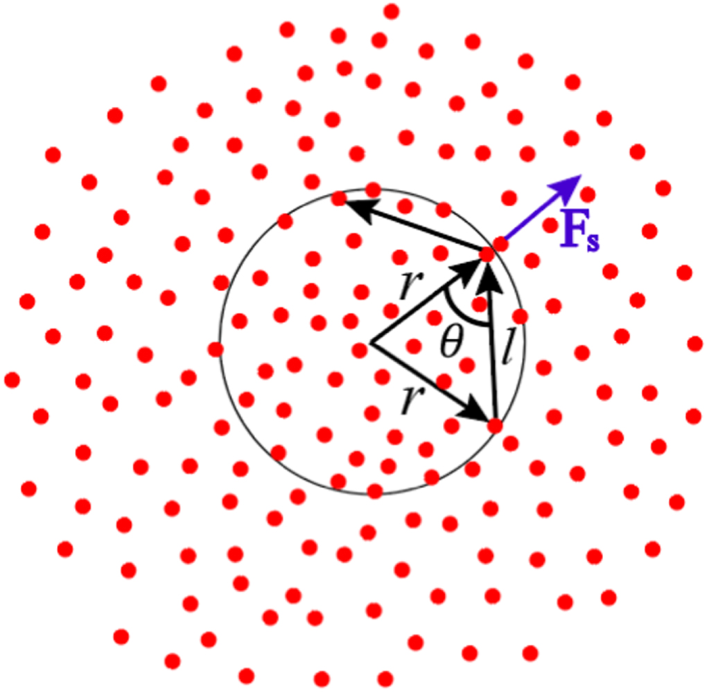 General formulation of Coulomb explosion dynamics of highly symmetric ...