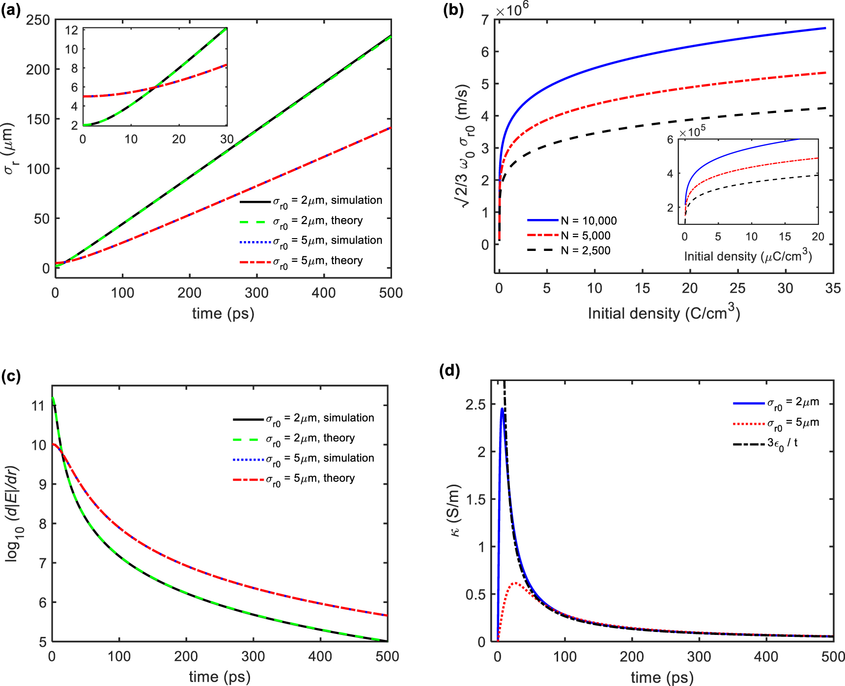 General formulation of Coulomb explosion dynamics of highly symmetric ...