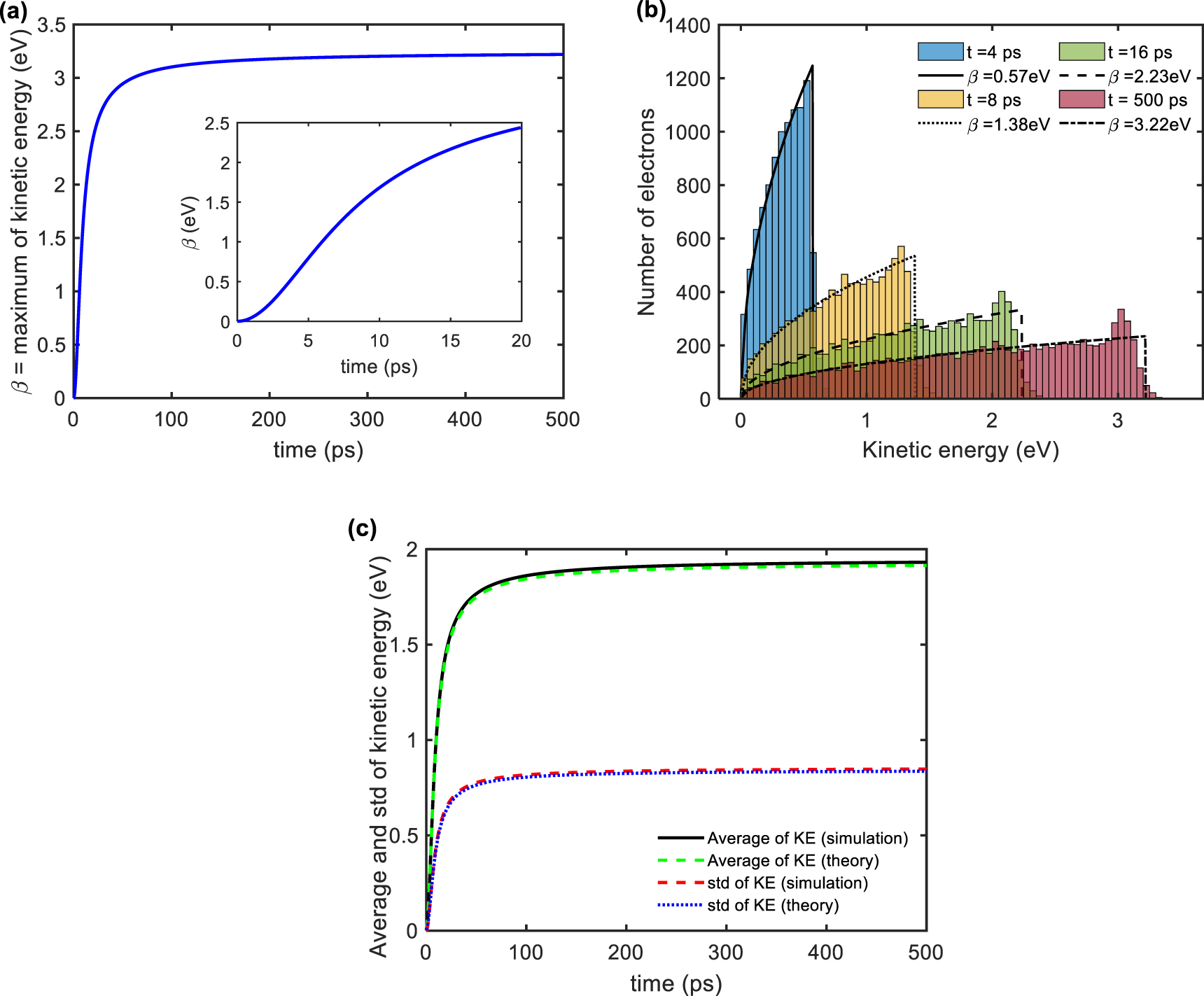 General formulation of Coulomb explosion dynamics of highly symmetric ...