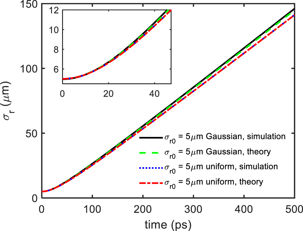 General formulation of Coulomb explosion dynamics of highly symmetric ...