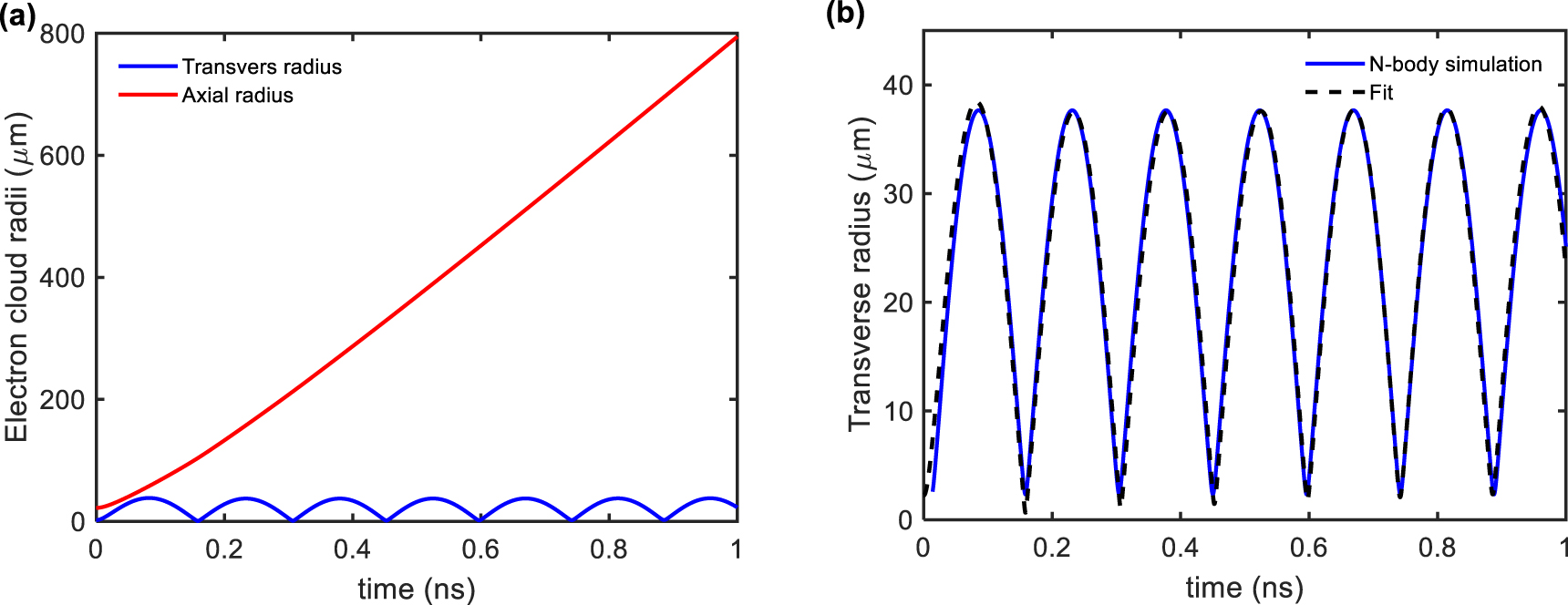 General formulation of Coulomb explosion dynamics of highly symmetric ...