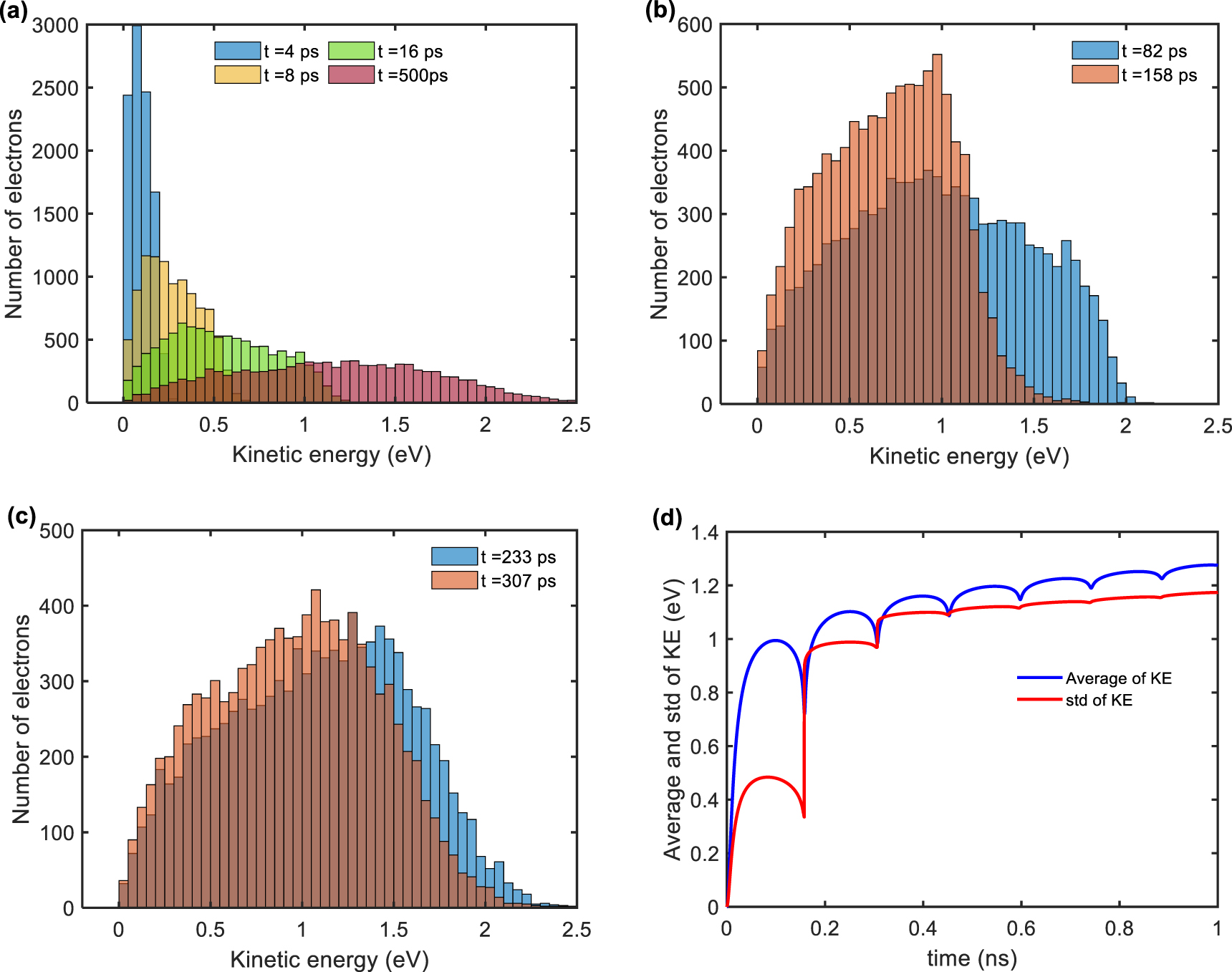 General formulation of Coulomb explosion dynamics of highly symmetric ...