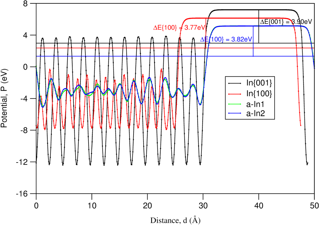 Interfacial charge transfer and Schottky barriers at c-Si/a-In ...