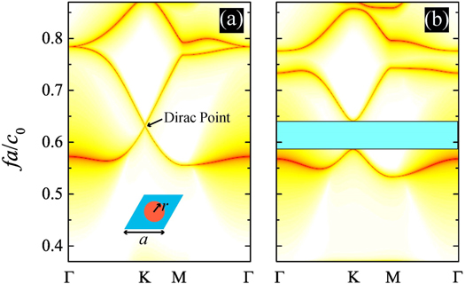 Acoustic topological one-way waveguides with tunable widths using ...
