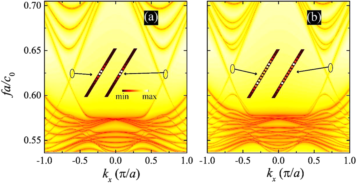 Acoustic topological one-way waveguides with tunable widths using ...