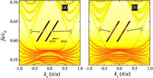 Acoustic topological one-way waveguides with tunable widths using ...