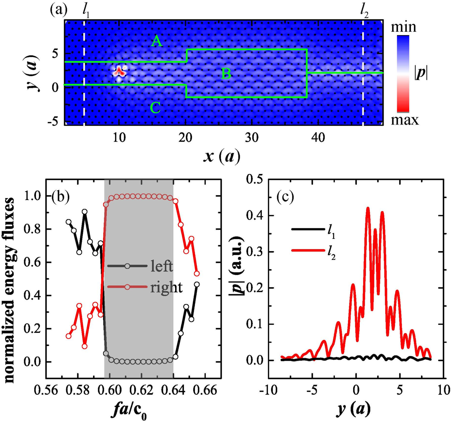 Acoustic topological one-way waveguides with tunable widths using ...
