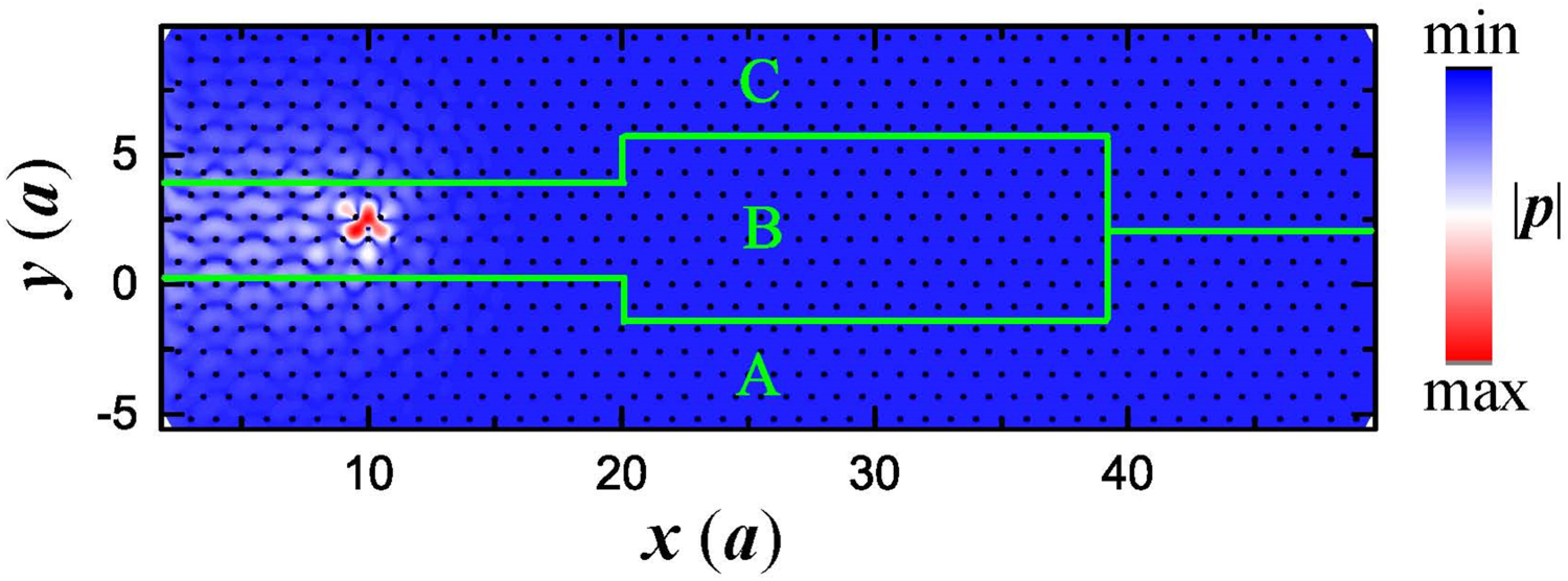 Acoustic topological one-way waveguides with tunable widths using ...