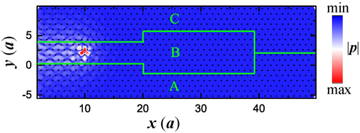 Acoustic topological one-way waveguides with tunable widths using ...