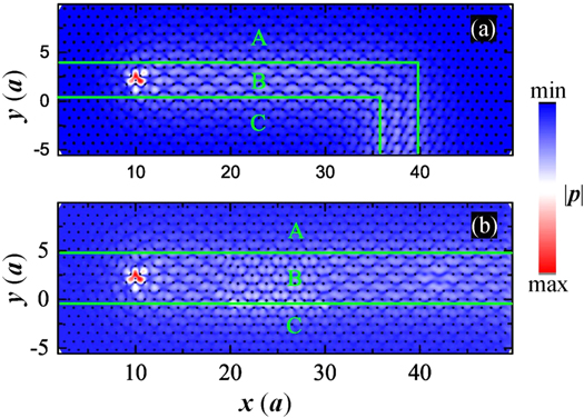 Acoustic topological one-way waveguides with tunable widths using ...
