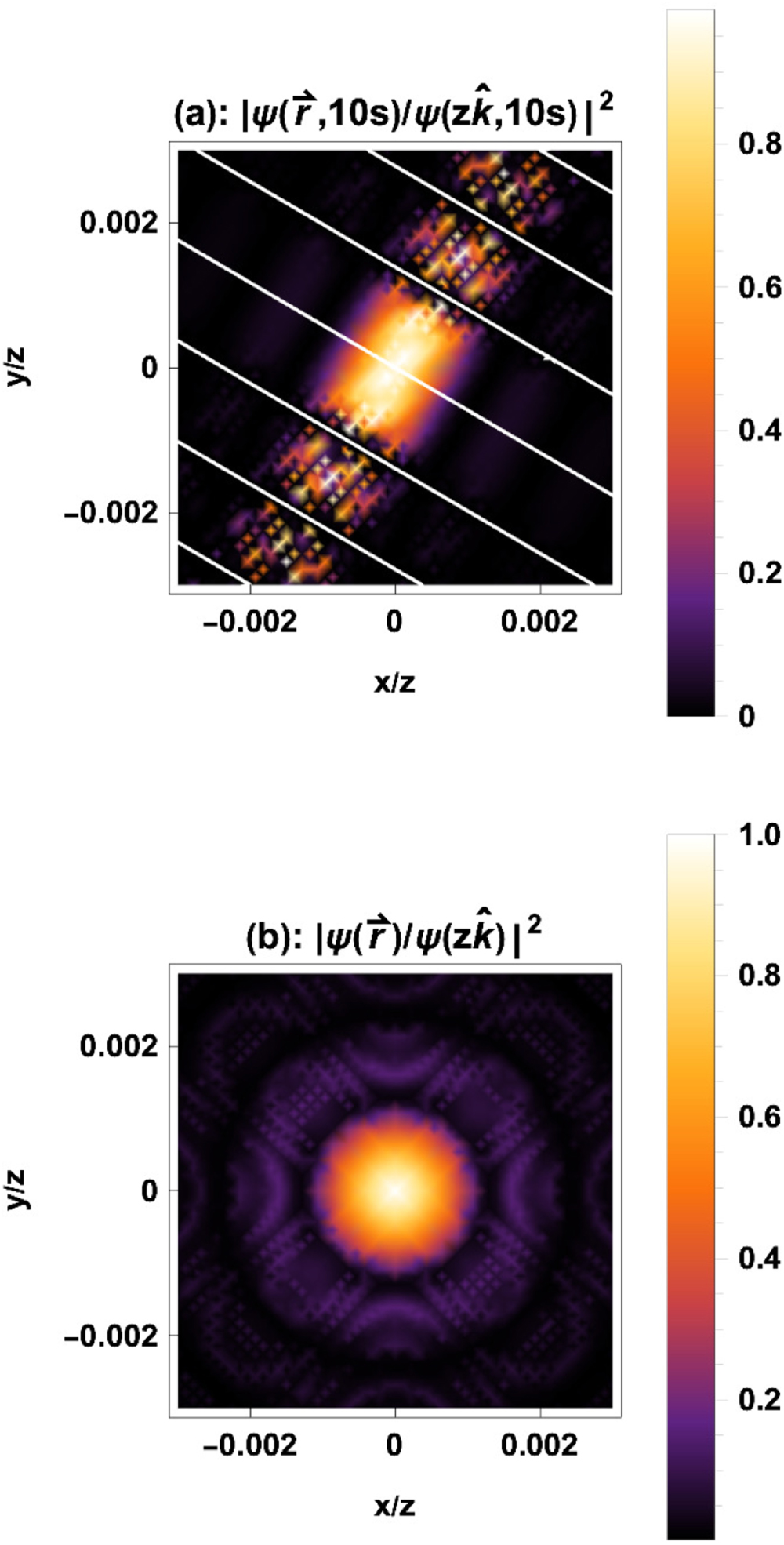 Rayleigh-Sommerfeld scalar diffraction by rotating apertures - IOPscience