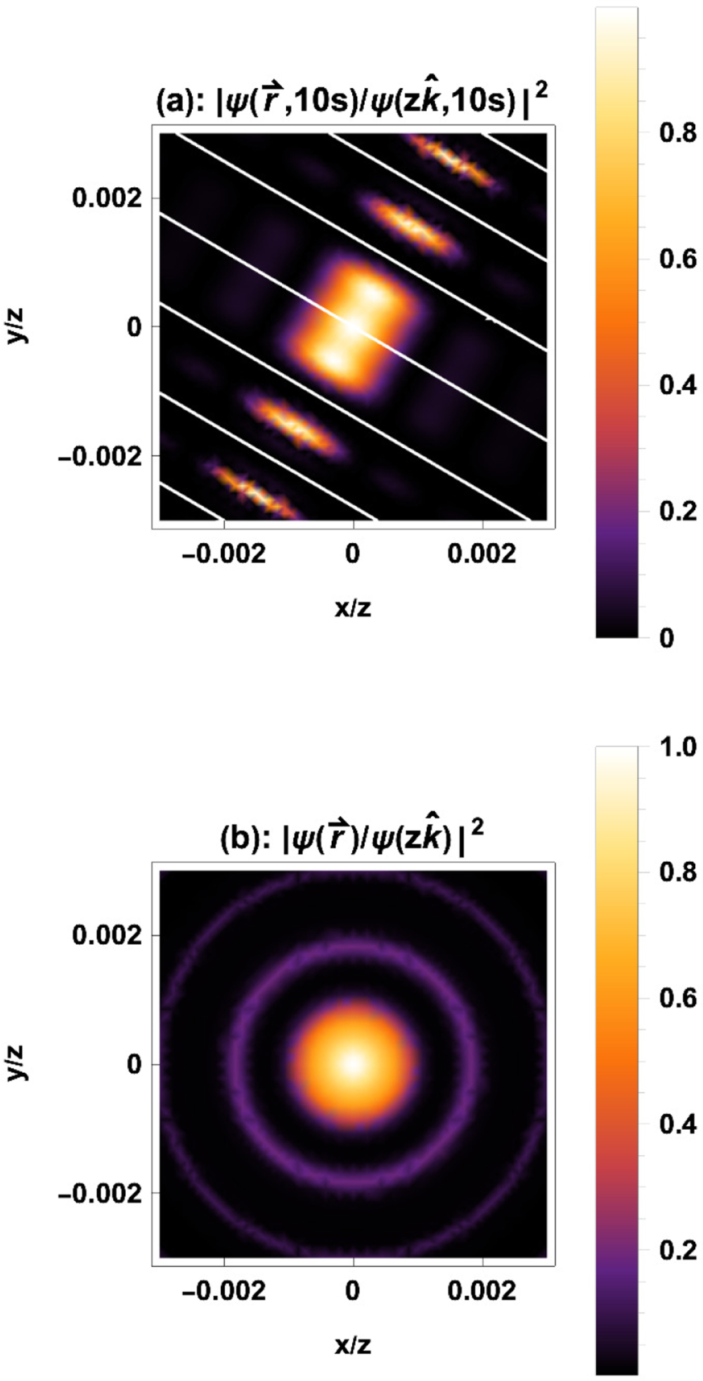 Rayleigh-Sommerfeld scalar diffraction by rotating apertures - IOPscience