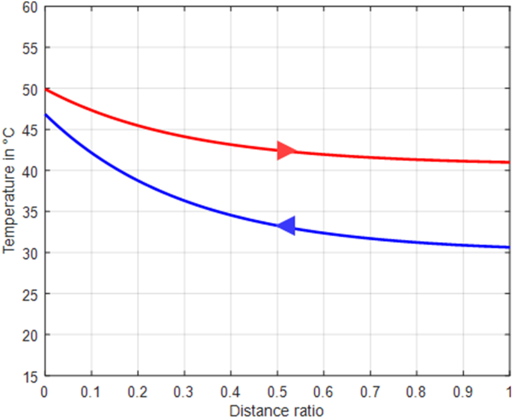Influence of ultrasonic treatment on heat transfer in the heat ...