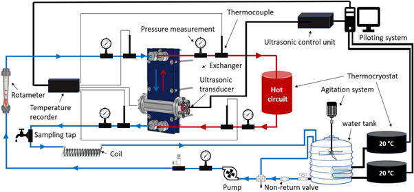Influence of ultrasonic treatment on heat transfer in the heat ...