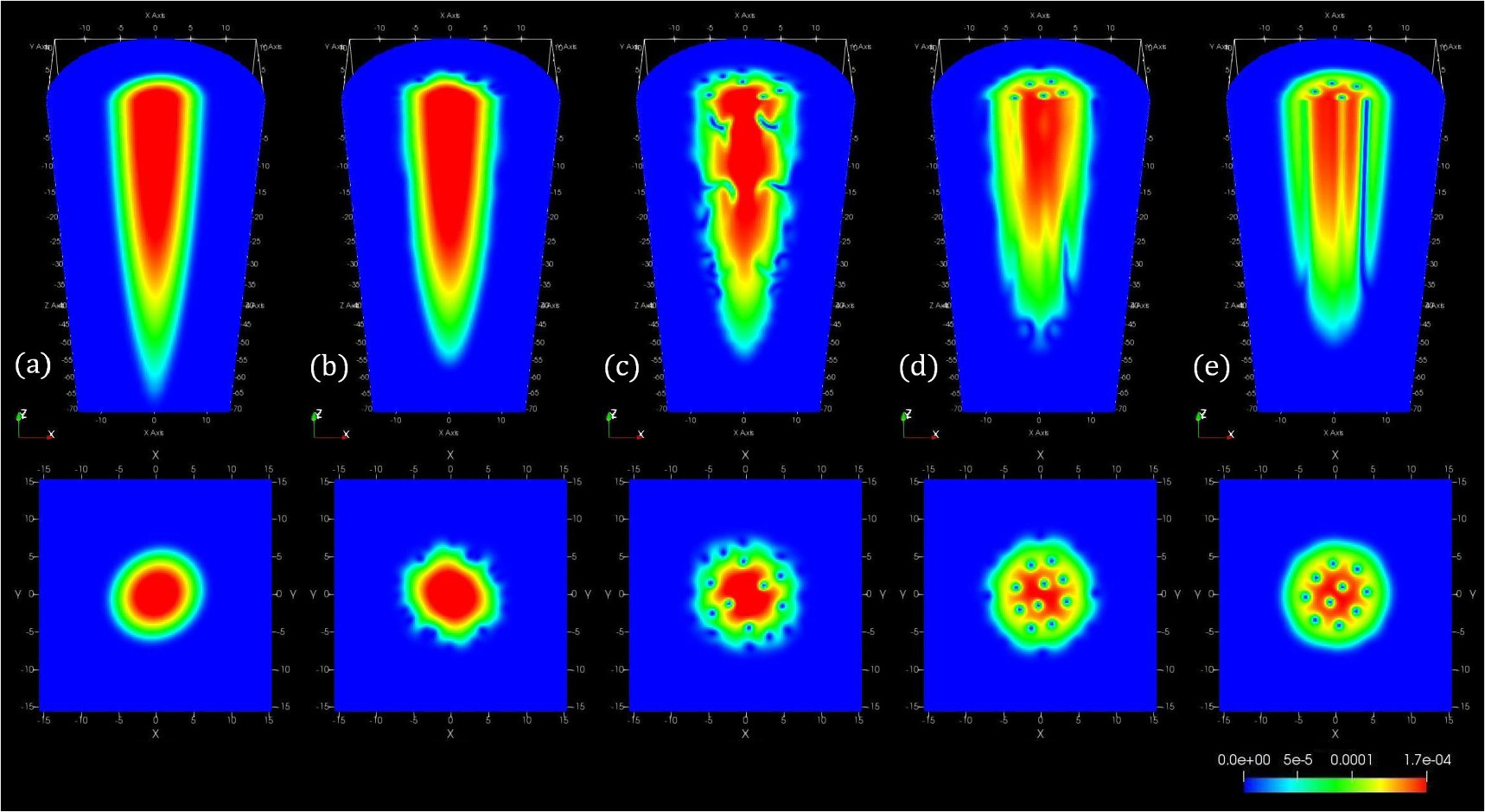 Three Dimensional Analysis Of Vortex Lattice Formation In Rotating Bose