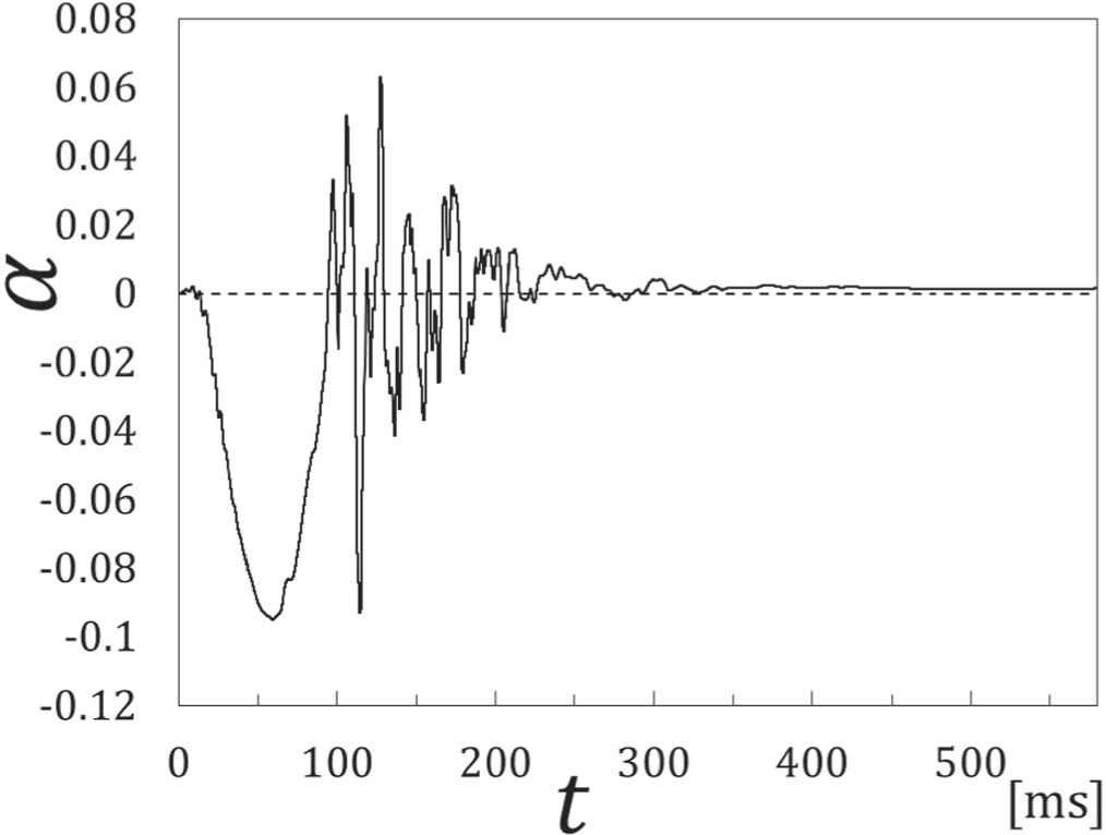 Three Dimensional Analysis Of Vortex Lattice Formation In Rotating Bose