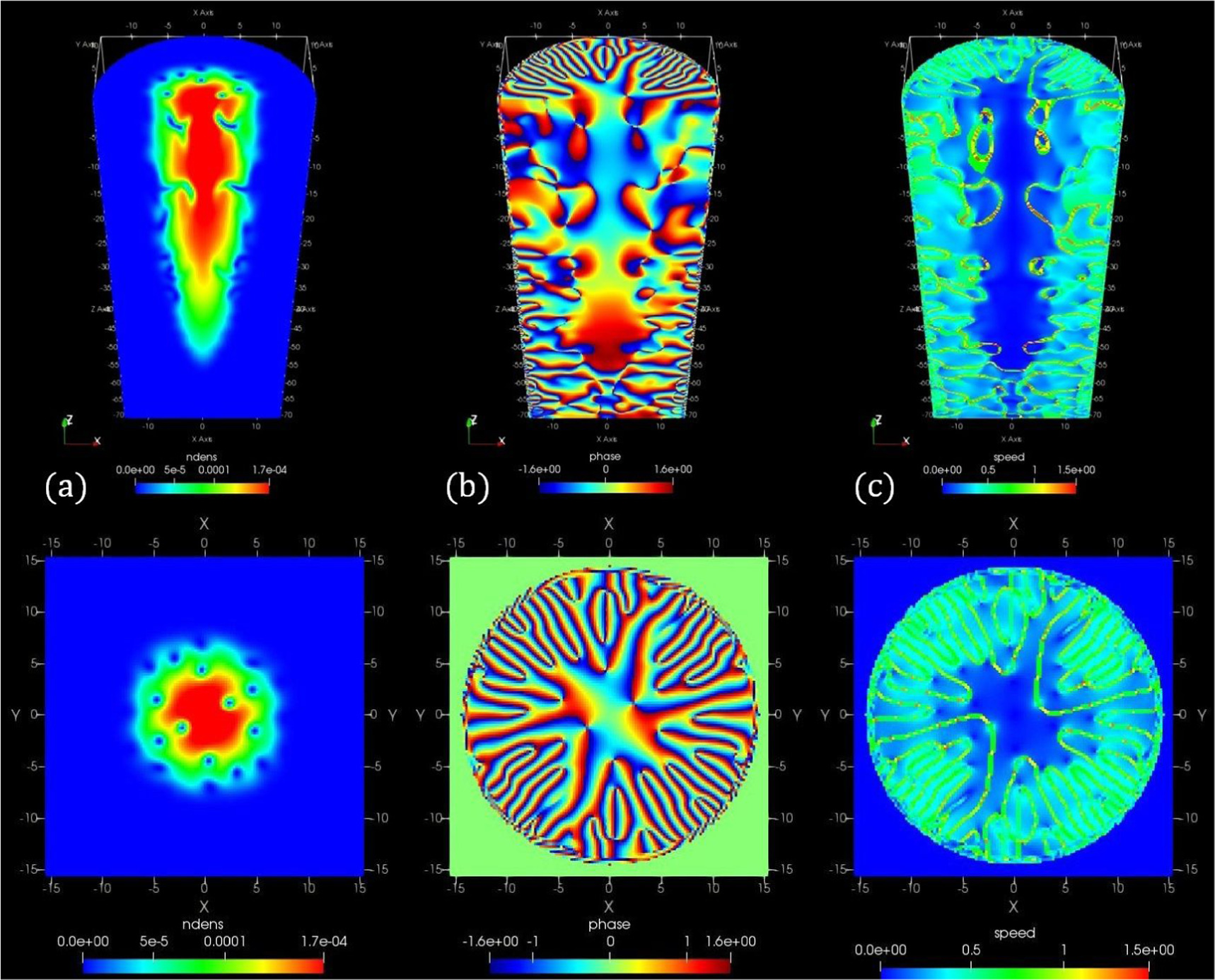 Three Dimensional Analysis Of Vortex Lattice Formation In Rotating Bose