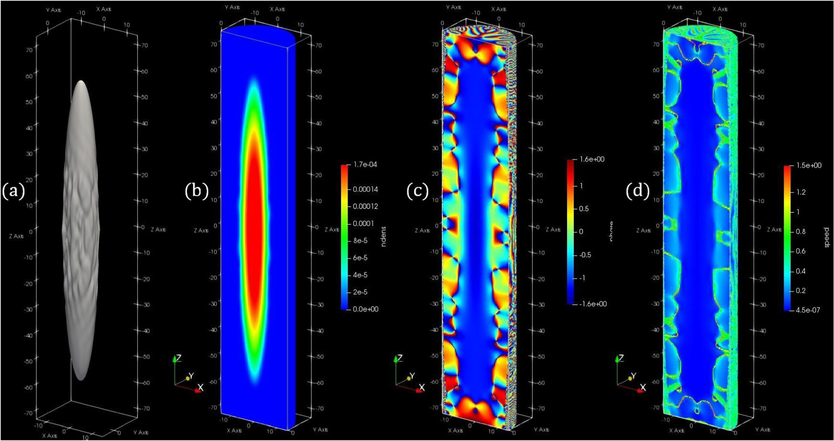 Three Dimensional Analysis Of Vortex Lattice Formation In Rotating Bose