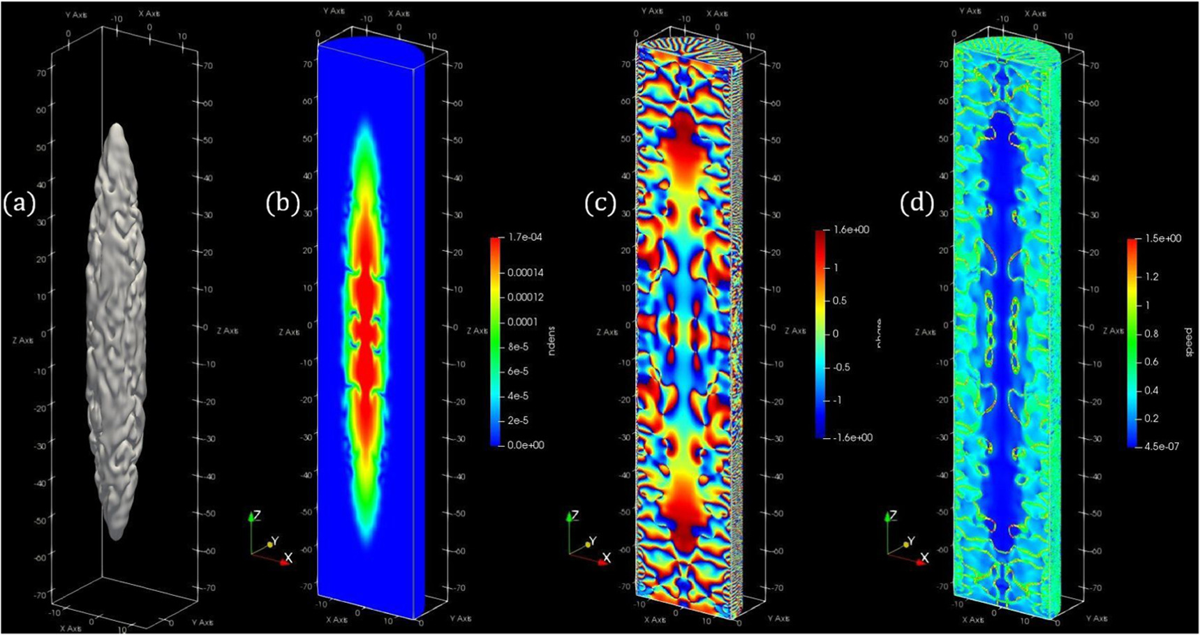 Three Dimensional Analysis Of Vortex Lattice Formation In Rotating Bose