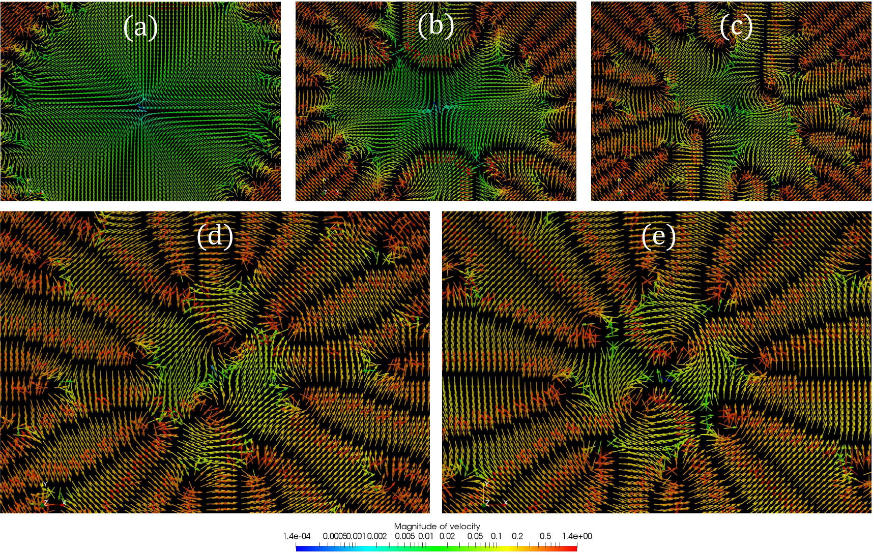 Three Dimensional Analysis Of Vortex Lattice Formation In Rotating Bose