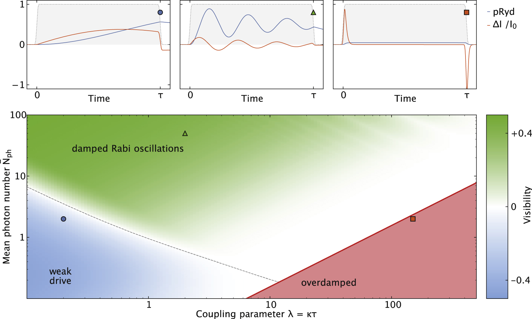 Quantum optics with Rydberg superatoms - IOPscience