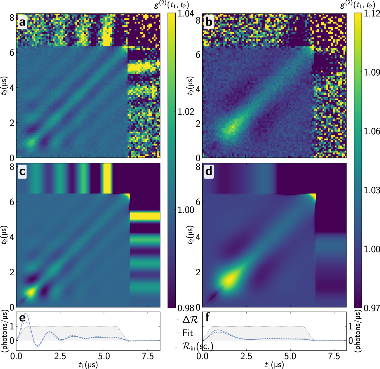 Quantum optics with Rydberg superatoms - IOPscience