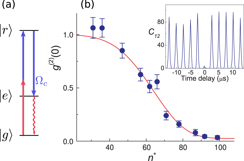 Quantum optics with Rydberg superatoms - IOPscience