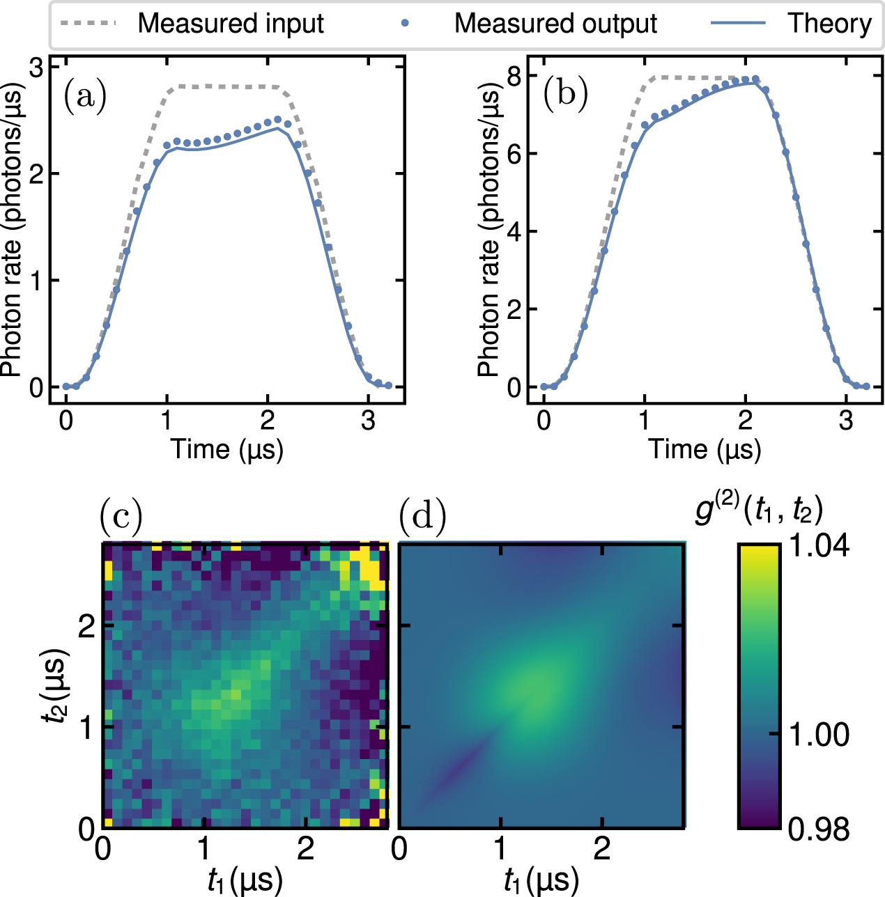 Quantum optics with Rydberg superatoms - IOPscience